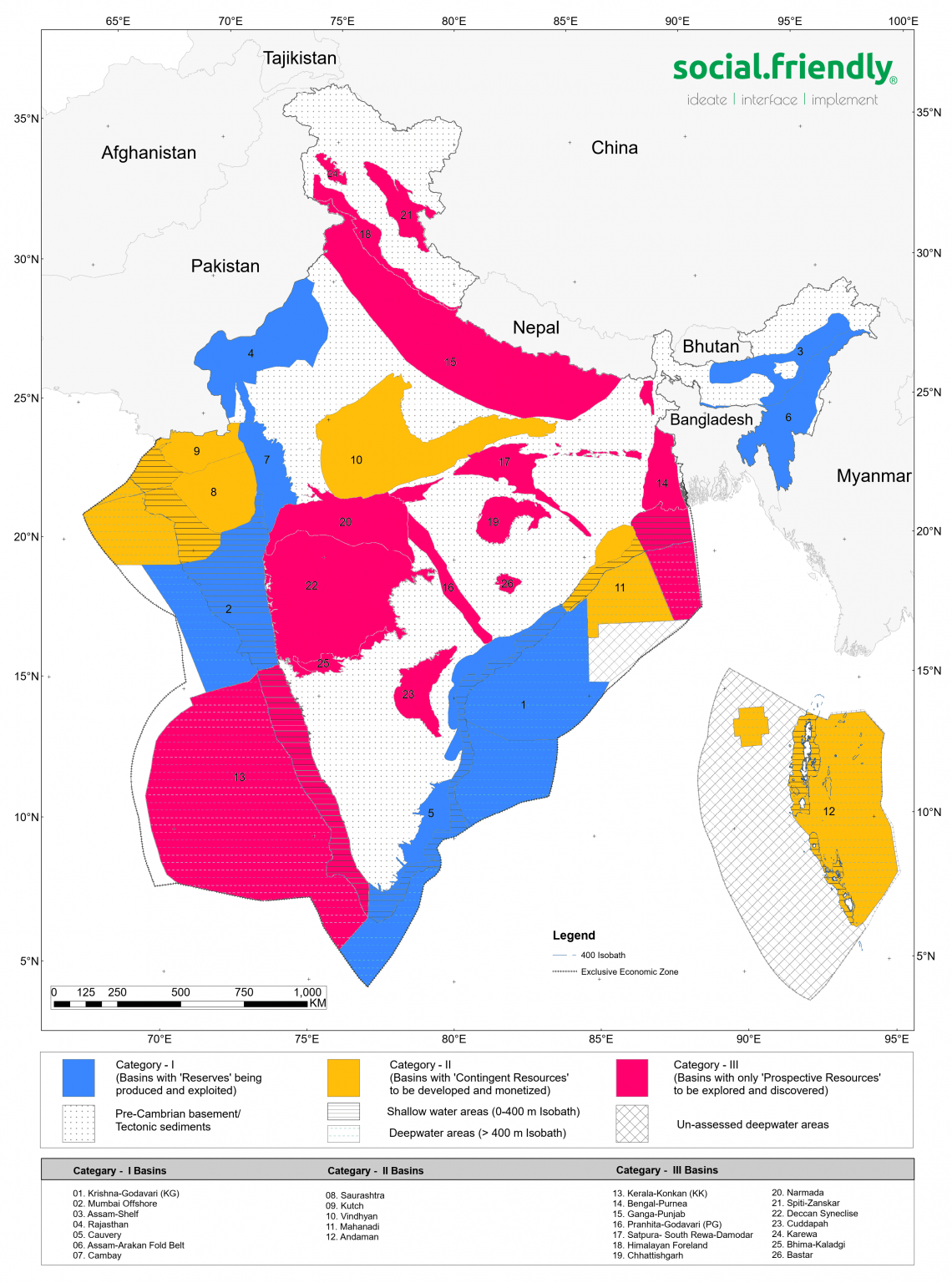 Sedimentary Basins of India - SFC Asia